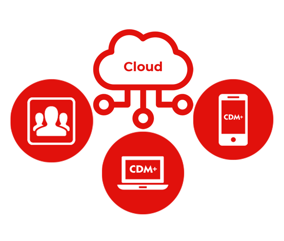 Mobile For Staff - CDM+ Church Management and Non-Profit Software